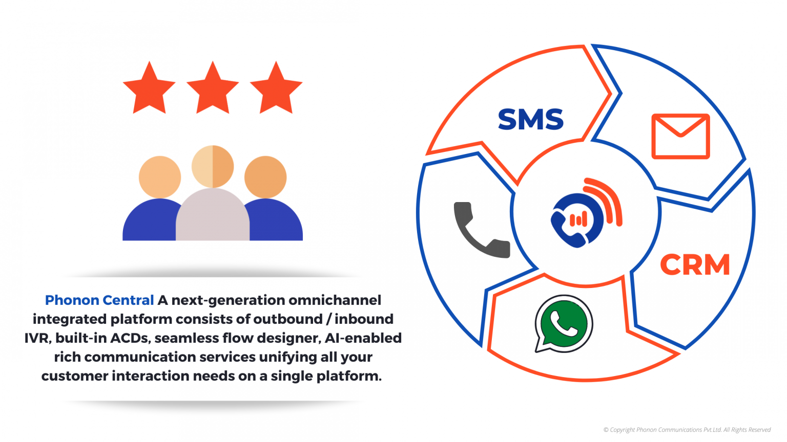 Why Businesses Should Adopt An Omnichannel Communication Approach For Seamless CX? - Phonon ...